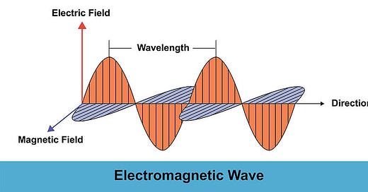 Electromagnetic Radiation Explained - by Tanner Janesky