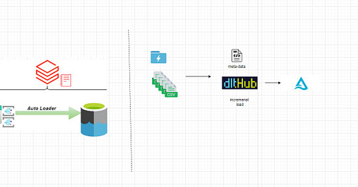 File-based Incremental Loading – A Practical Approach with MS Fabric ...