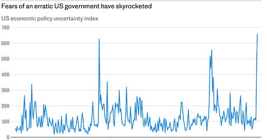 News Items | John Ellis | Substack