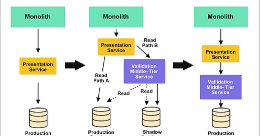 A Brief History of Airbnb’s Architecture