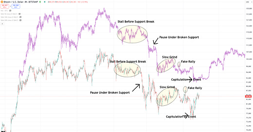 Blockchain Backer’s Newsletter | Substack