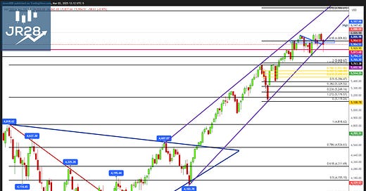 JR28 TRADING SUBSTACK | Jovan Roche | Substack