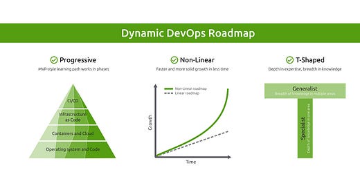 Dynamic DevOps Roadmap Community | Substack