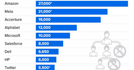 PATI Group | Substack