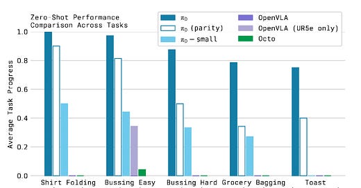 Learn With A Robot | Amitabha Banerjee | Substack