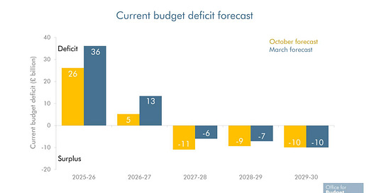 When The Facts Change | Liam Halligan | Substack