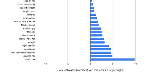 Knowingless | Aella | Substack