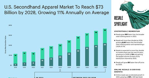 BRAND PANIC | Devon Rule | Substack