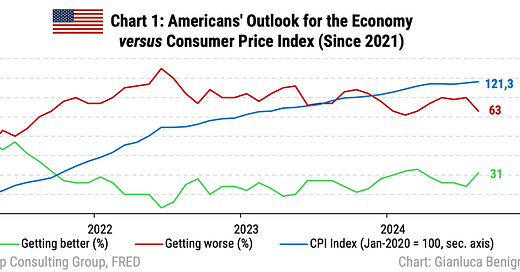The Central Banks' Watcher | Gianluca Benigno | Substack