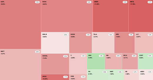 The Belle Curve | Blair duQuesnay | Substack