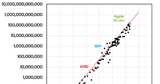 Bits and Bytes | Pushkar Ranade | Substack