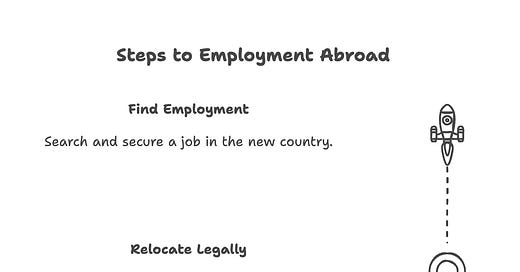 The Global Move | Andrew Stetsenko | Substack