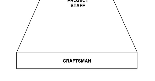 Thummtastic Substack | WILLIAM THUMM | Substack