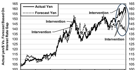 Japan Economy Watch | Richard Katz | Substack