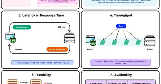 Non-Functional Requirements: The Backbone of Great Software - Part 1