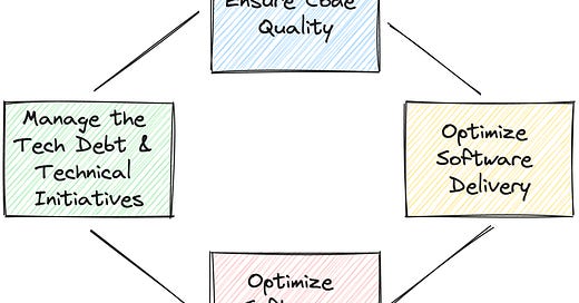The Optimist Engineer | Marcos F. Lobo 🗻 | Substack