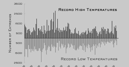 Welcome to Absurdistan | elizabeth nickson | Substack