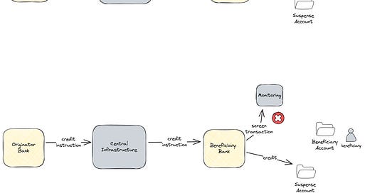 The role of suspense accounts - by TEB