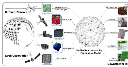 satellite-image-deep-learning | Robin Cole | Substack