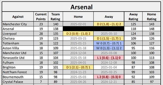 Cannon Stats | Scott Willis | Substack