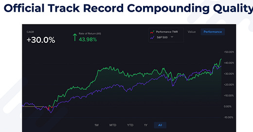 Compounding Quality | Substack