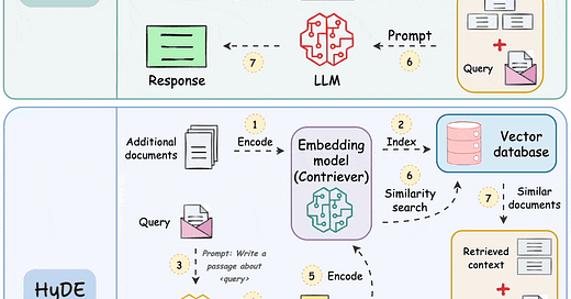 Daily Dose of Data Science | Avi Chawla | Substack