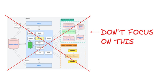 Agency AI | Substack