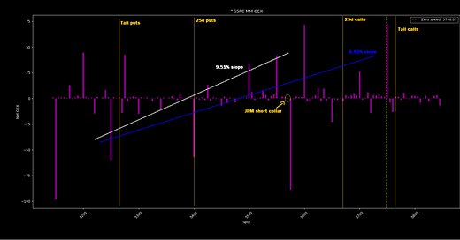 Stochastic Volatility - Options market insights | Substack