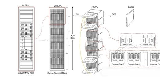 Global Technology Research | AYZ | Substack