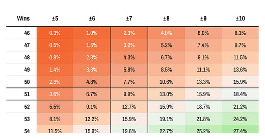 Silver Bulletin | Nate Silver | Substack