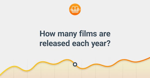 How many films are released each year? - by Stephen Follows