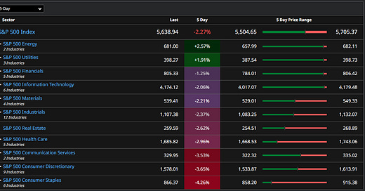 Outlier Insights Options Trading | Outlier Trading | Substack