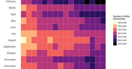 Scientific Discovery | Saloni Dattani | Substack