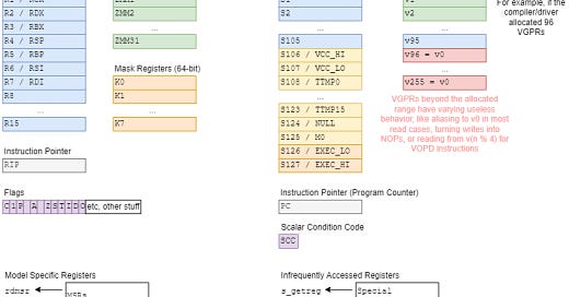 Dynamic Register Allocation on AMD's RDNA 4 GPU Architecture