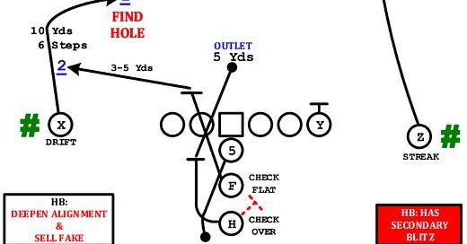 Wide Zone Warriors | Dean Davidson | Substack