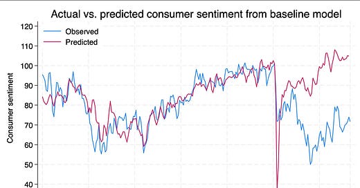 Jared’s Substack | Jared Bernstein | Substack