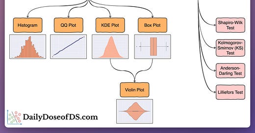 9 Must-Know Methods To Test Data Normality - by Avi Chawla