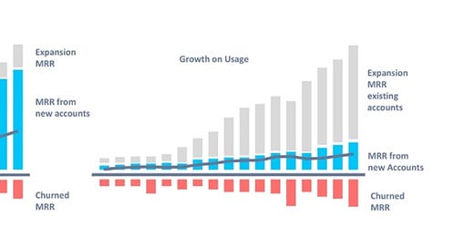 Operando um SaaS | Thiago Fagundes | Substack
