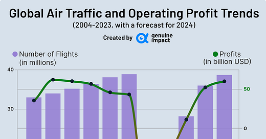 Genuine Impact - Because your money deserves better | Substack