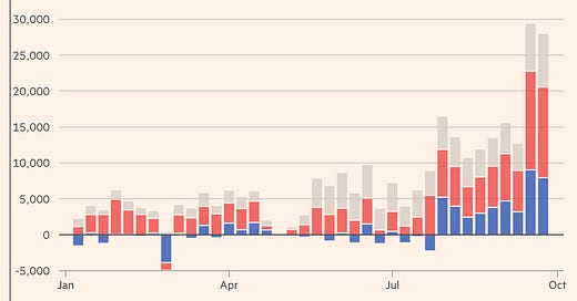 Political News Items | John Ellis | Substack