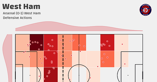 Cannon Stats | Scott Willis | Substack