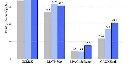 Exponential View | Azeem Azhar | Substack