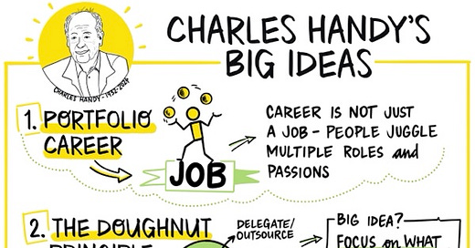 Clarity Canvas Newsletter by Tanmay Vora | Substack