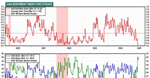 Fabricated Knowledge | Doug OLaughlin | Substack