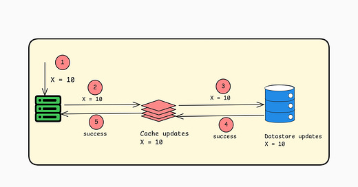 Why is Cache Invalidation Hard? - by Sid