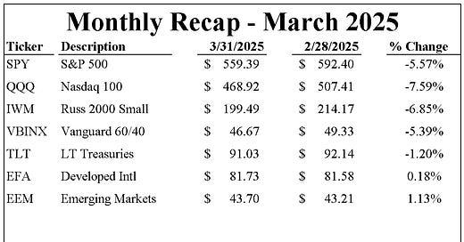 Vixology | Jim Carroll | Substack