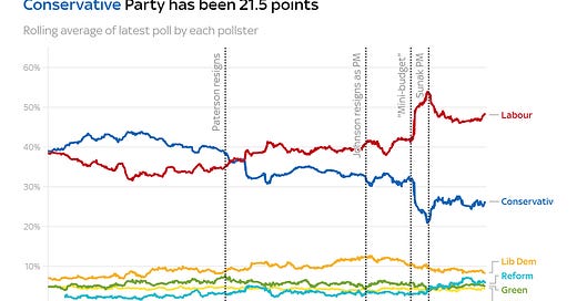 Politics, polls and public opinion | Will Jennings | Substack