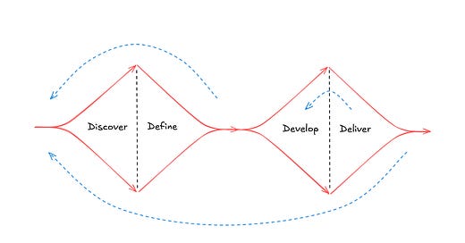 How to take your problem-solving skills to the next level
