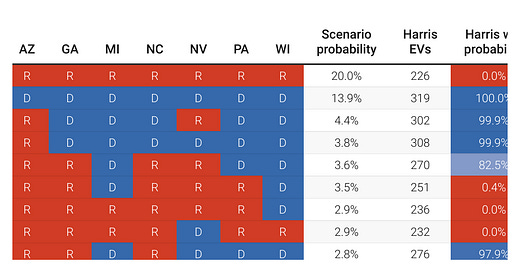 Silver Bulletin | Nate Silver | Substack
