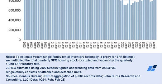 The Memo | Ulysses Awsumb | Substack